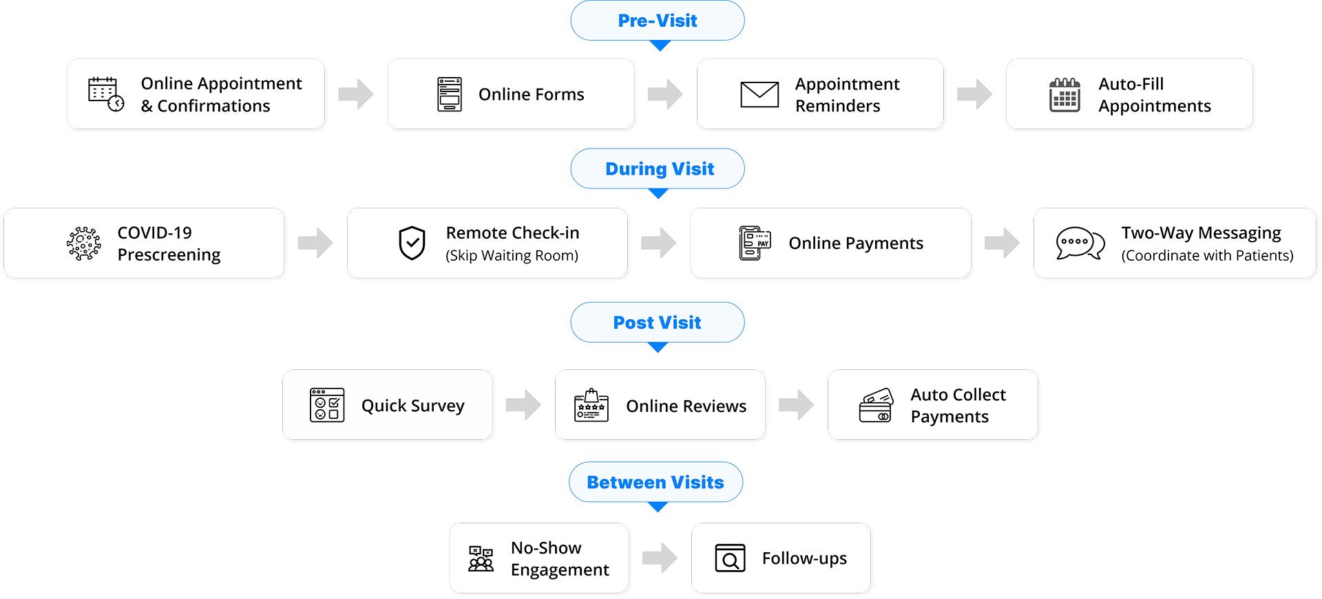 #1 Medical Office Software | Medical Practice Management Software ...